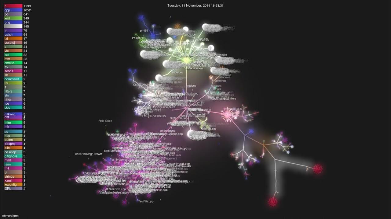 xbmc/xbmc - Gource visualisation - YouTube