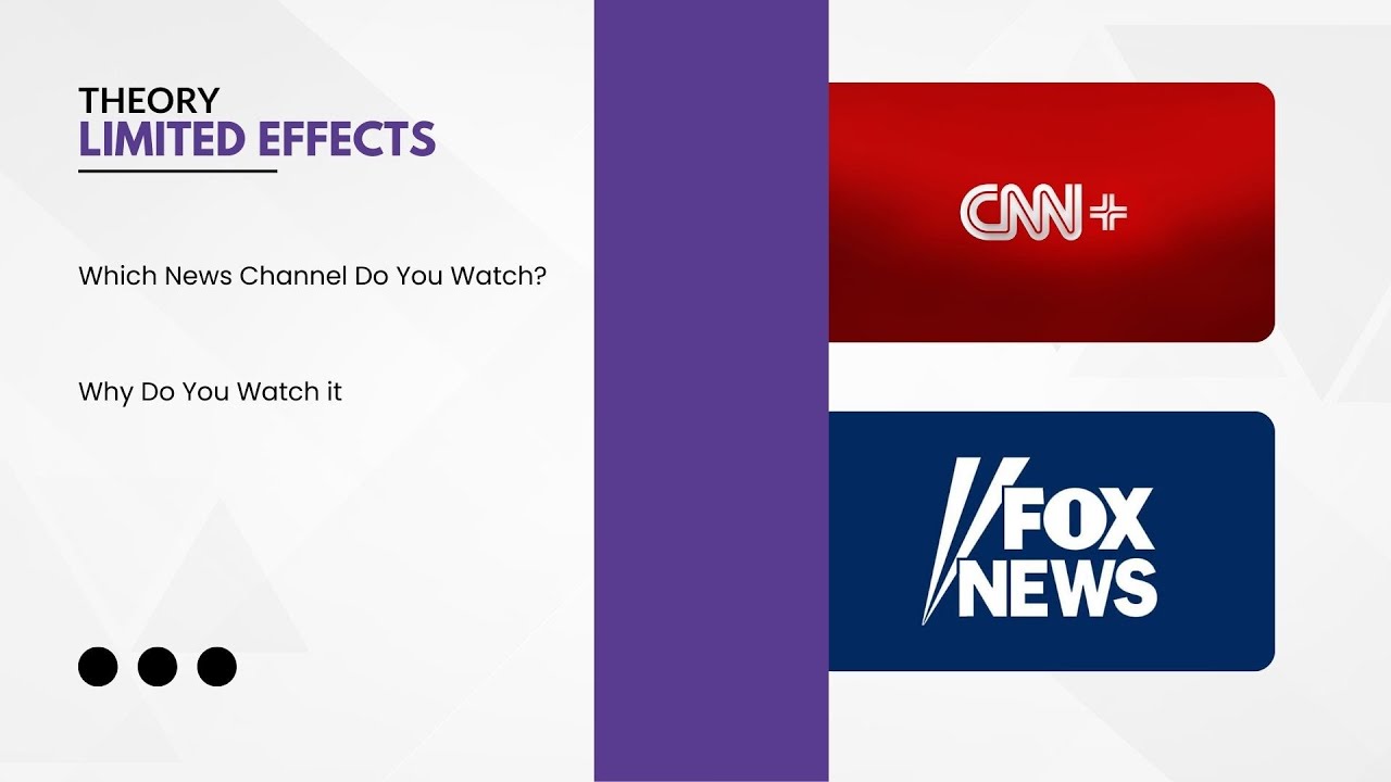 Limited Effects Theory | Communication Model | Paul lazarsfeld ...