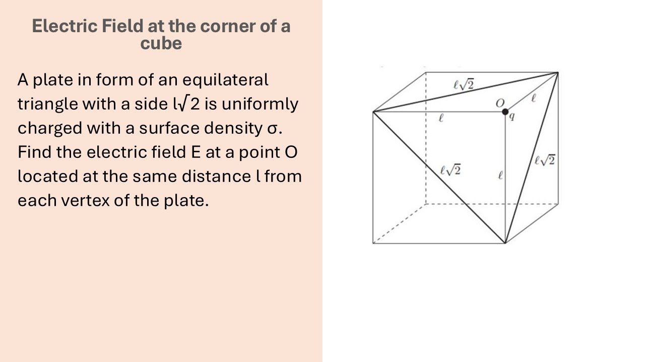 IIT JEE Preparation | Electrostatics | Electric Field at the corner of ...