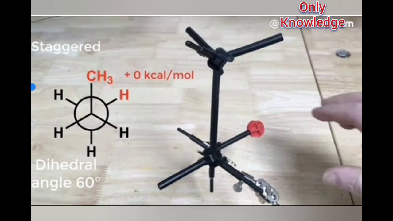 the rotational barrier In propane | propane model | IITJAM | | CSIR NET ...