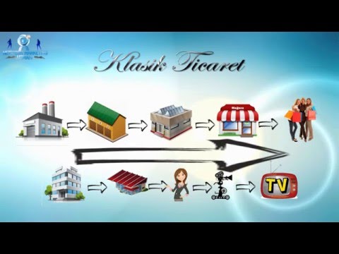 İşe Başlangıç 1 - Network Marketing Nedir