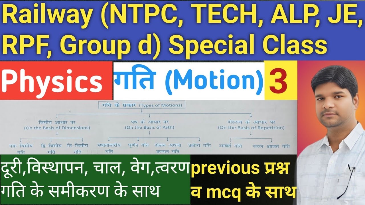 motion chapter explanation| what is motion definition| difference types ...