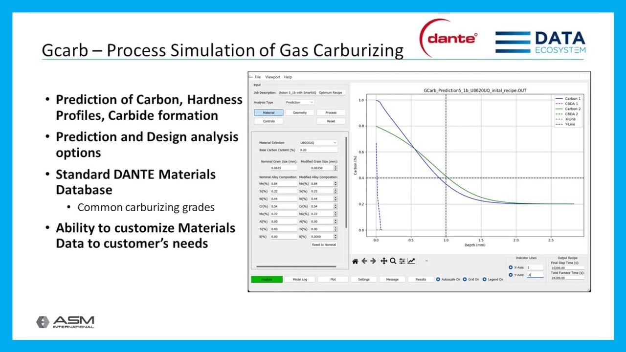 Reduce Carburization Cycle Time by 25% Using ASM Data Ecosystem - YouTube
