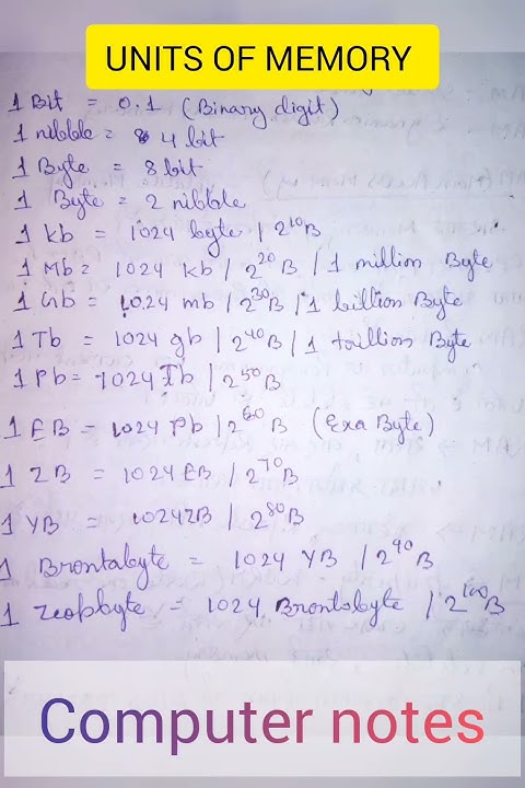👉 All memory units of computer - YouTube