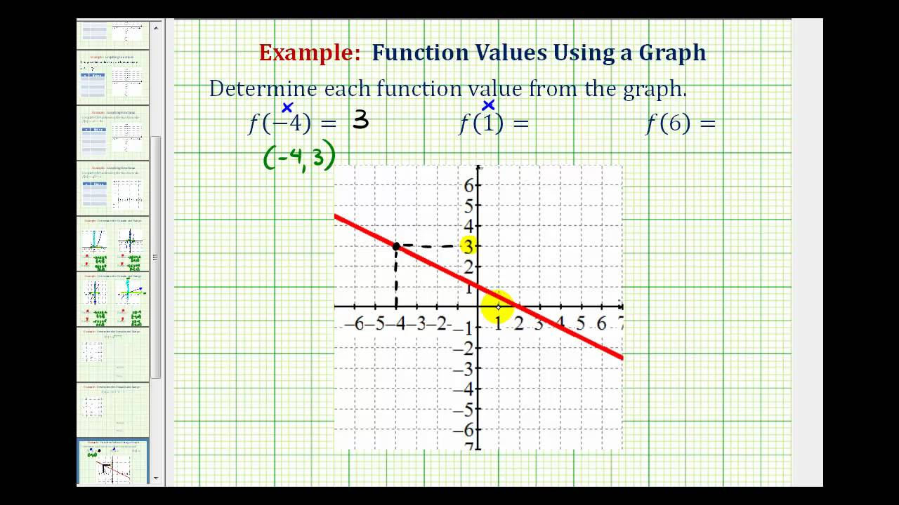 Ex 1 Determine A Function Value From A Graph YouTube