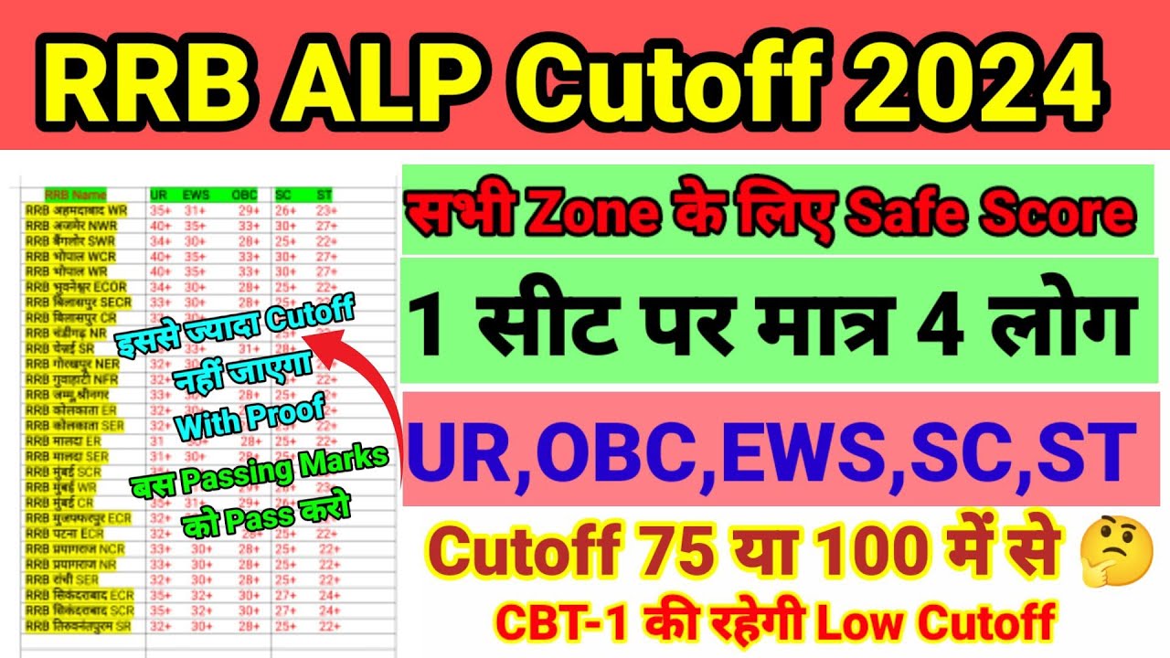 RRB ALP CUTOFF 2024🔥 || RRB ALP EXPECTED CUT OFF 2024 CBT-1 || RRB ALP ...