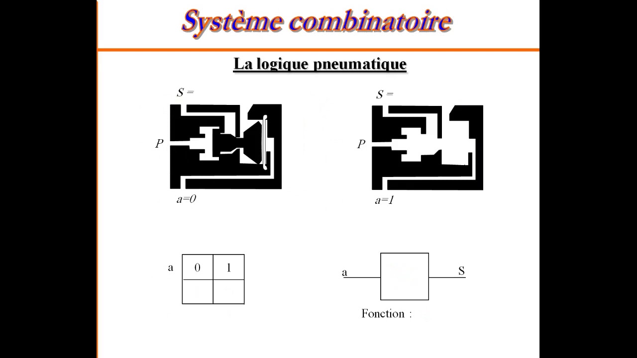 Combinatoire _ cours - YouTube
