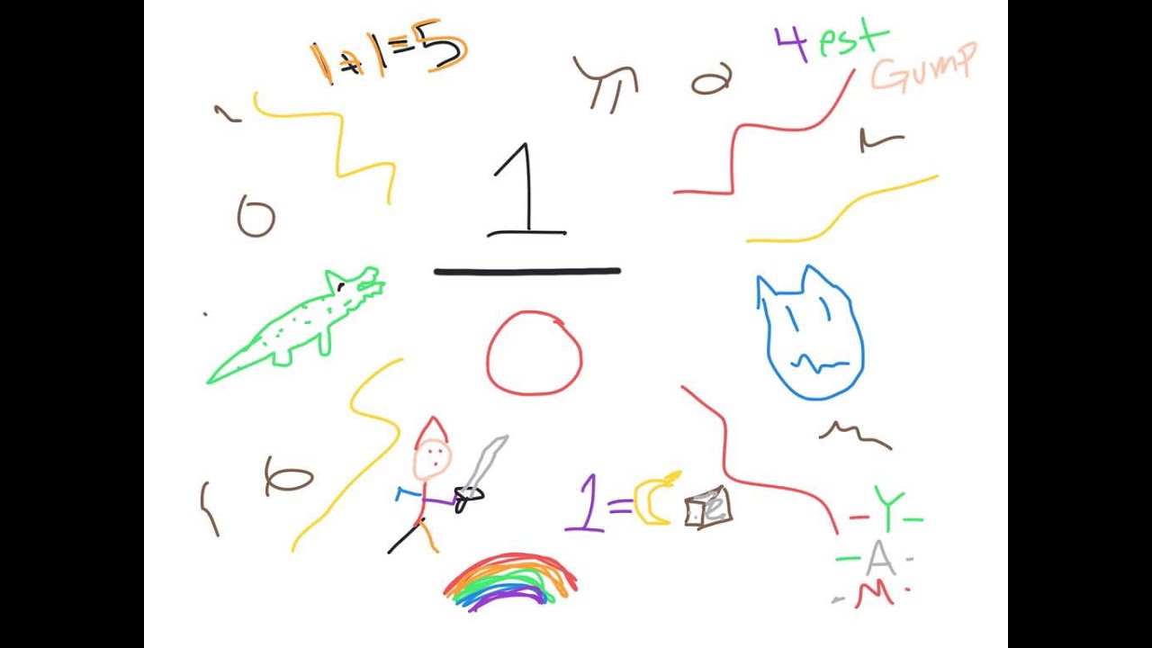 Restriction on the Domain of Fractions - YouTube