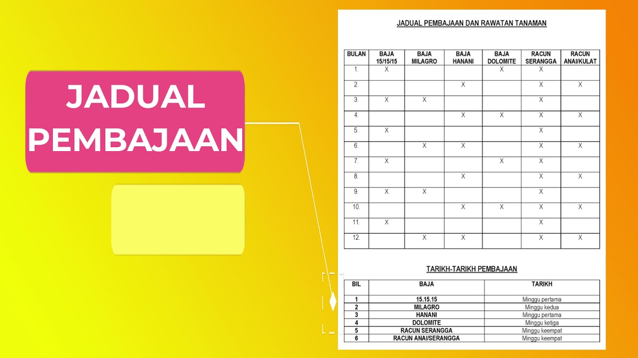 Part 23 - Jadual Pembajaan Dan Rawatan Tanaman - YouTube