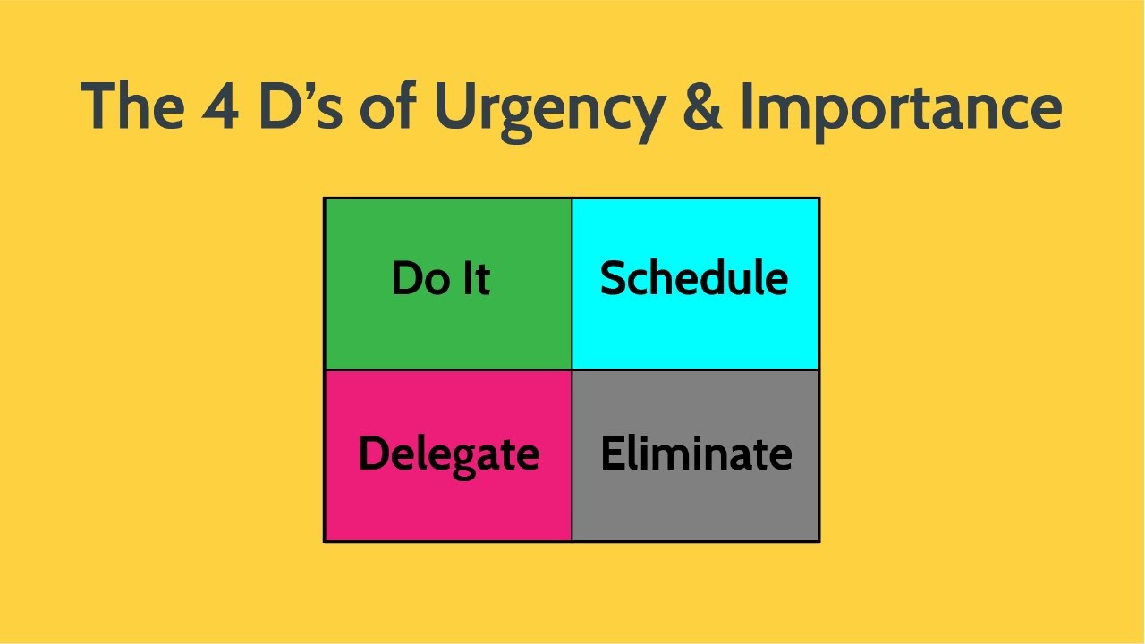 The Four D's of Urgency & Importance - YouTube