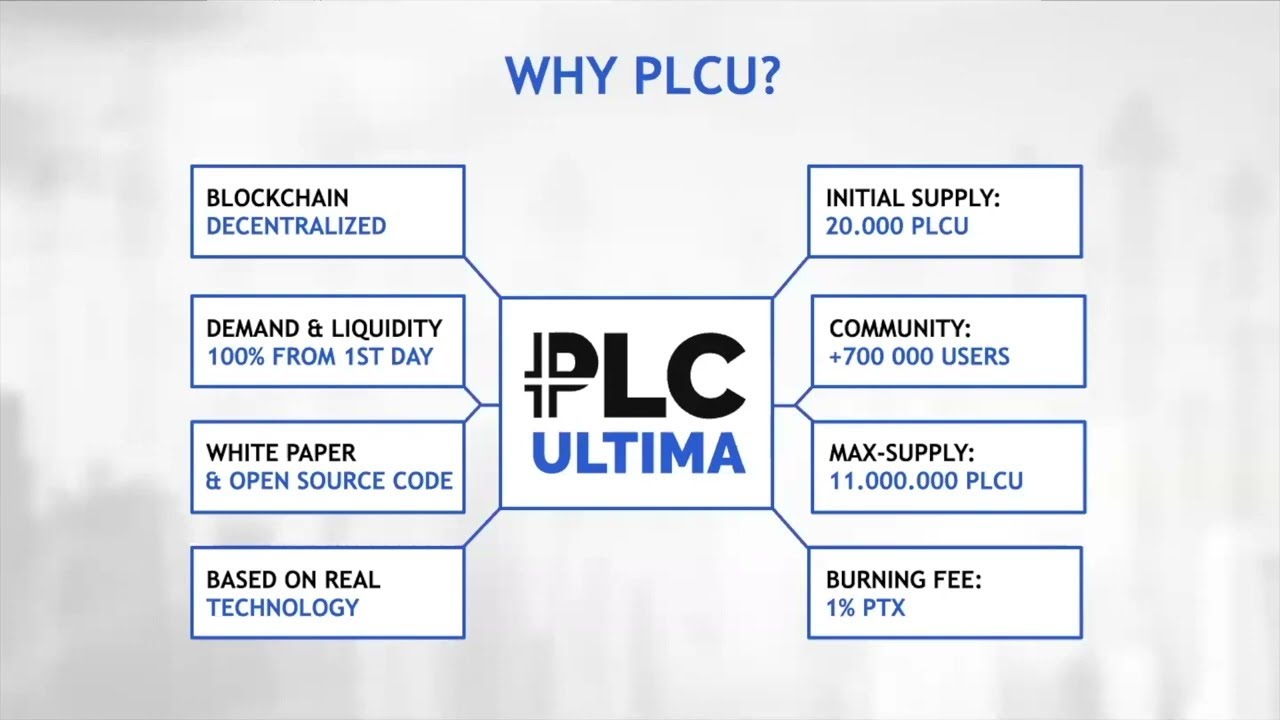 How to set up the Ultima Farm. - YouTube