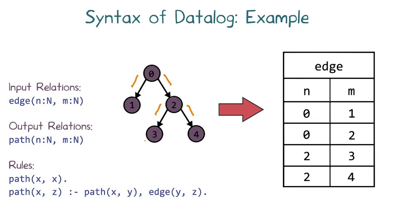 Chapter 7 Constraint Based Analysis Youtube
