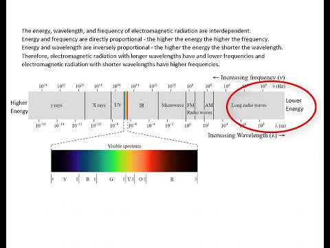 Trends in the Electromagnetic Spectrum - YouTube