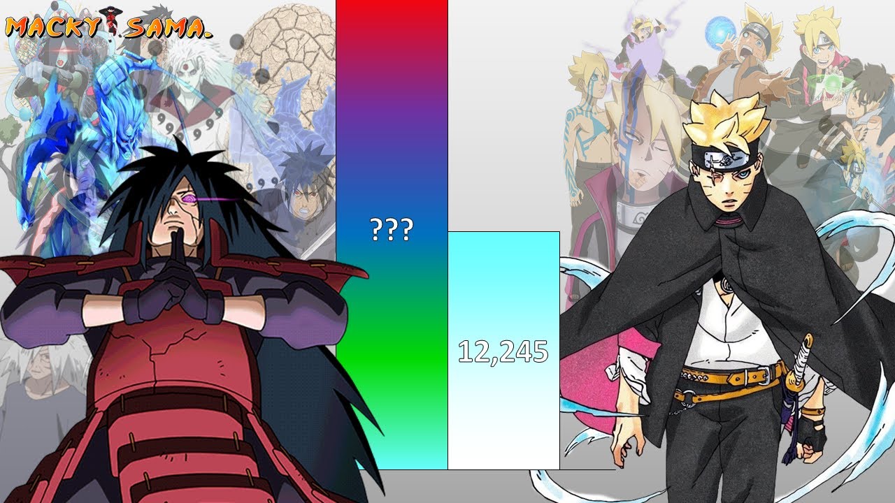 Madara VS Boruto POWER LEVELS Over The Years (All Forms) - YouTube