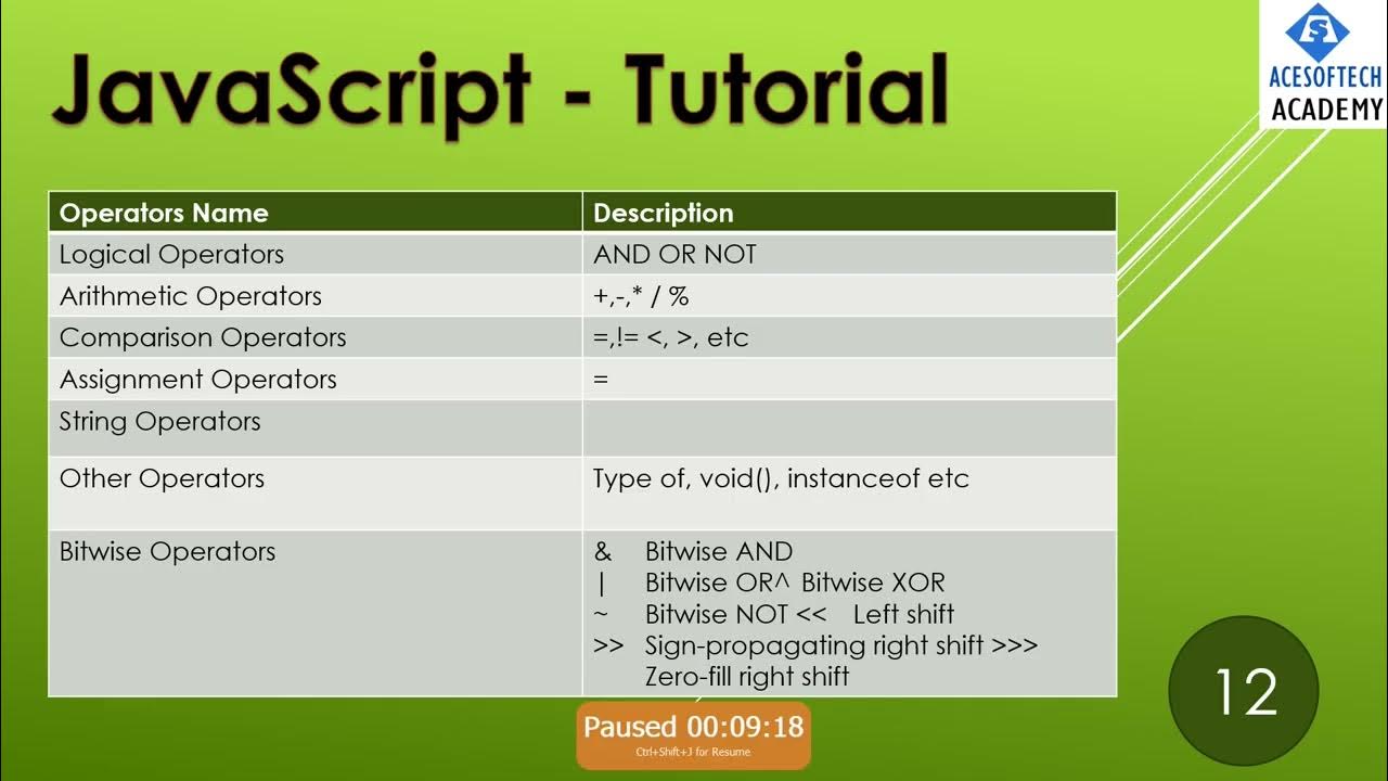 #12 JavaScript Operators | JavaScript tutorial in Hindi | #AcesoftechAcademy - YouTube