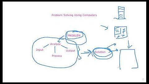 Algorithms & Pascal Programming for OL ICT - YouTube
