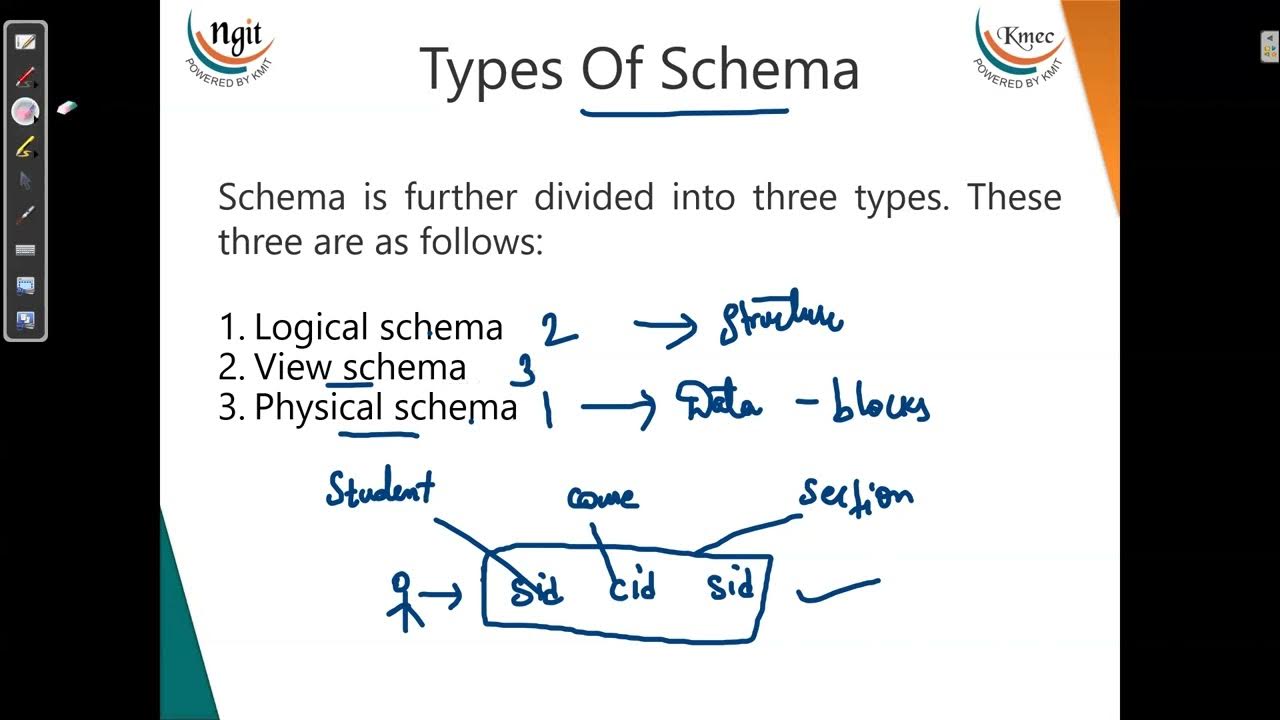 1.8. Schema and Instance in DBMS - YouTube
