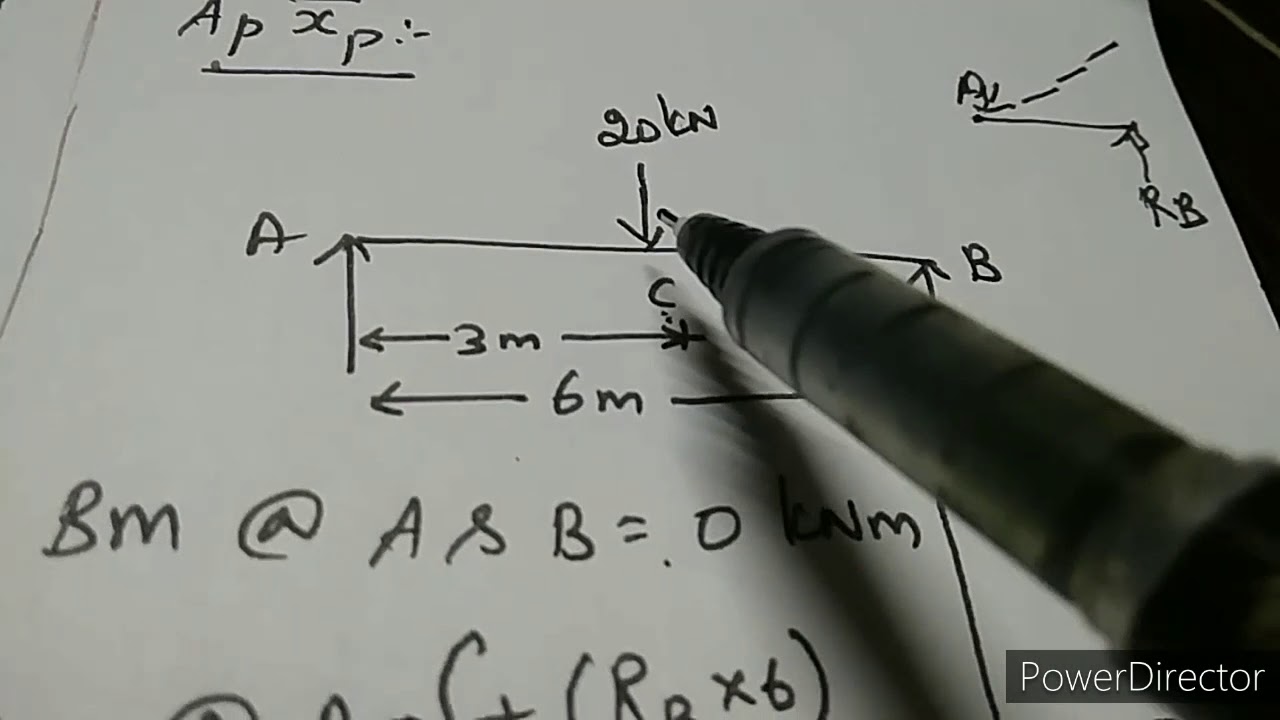 Slope & deflection of simply supported beam with two loads | Theory of ...