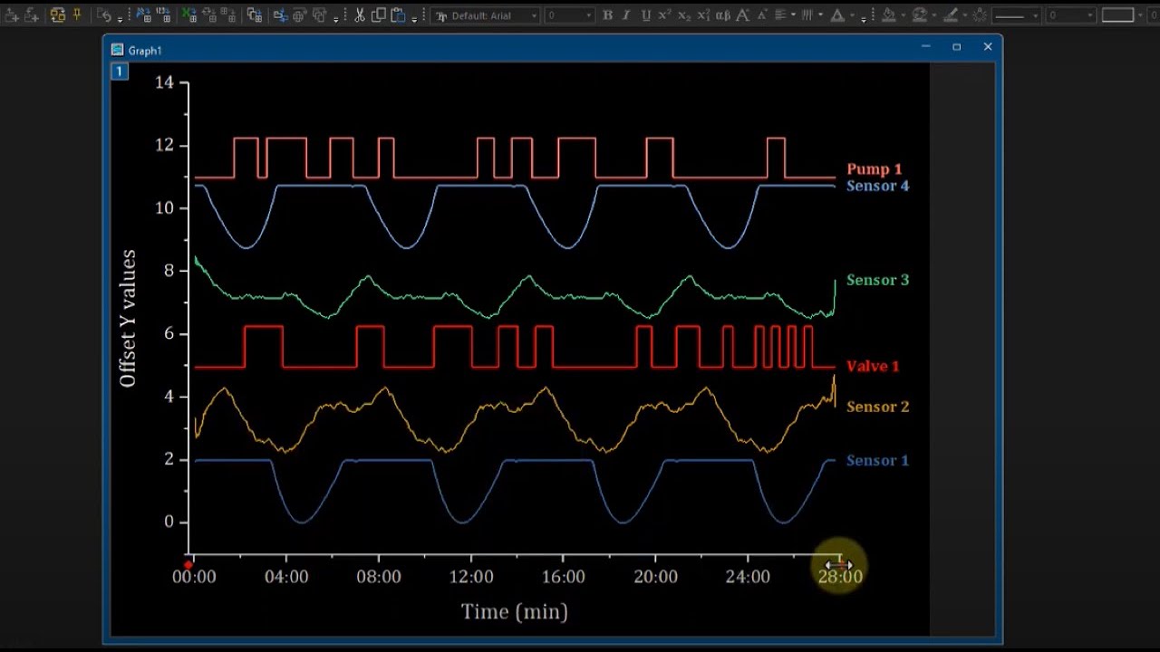 Drag red dot on axis or Press Z/X key + drag layer boundary to Adjust ...