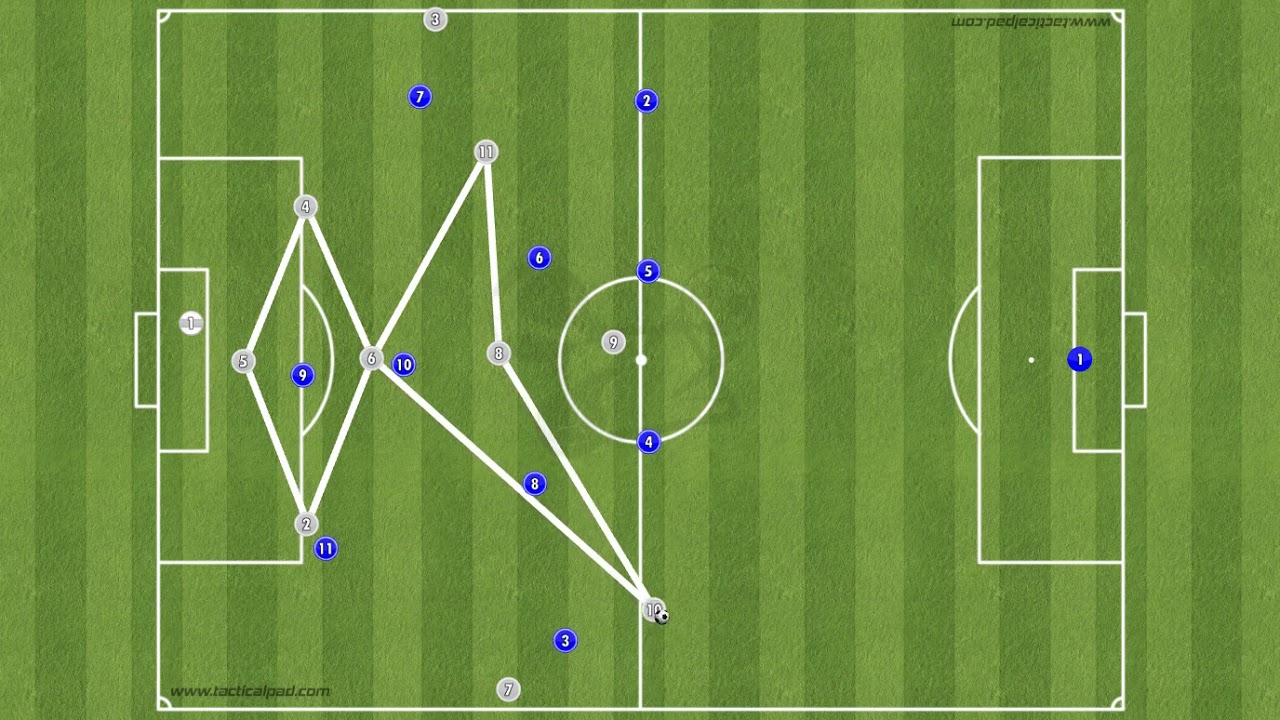 Football Tactics: Building Out From GK in a 343 (3331) Formation - YouTube