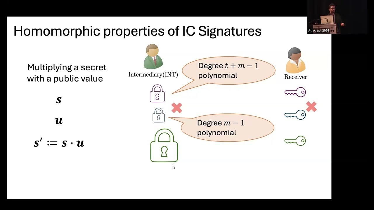 Secure Multiparty Computation 2 (Asiacrypt 2024) - YouTube