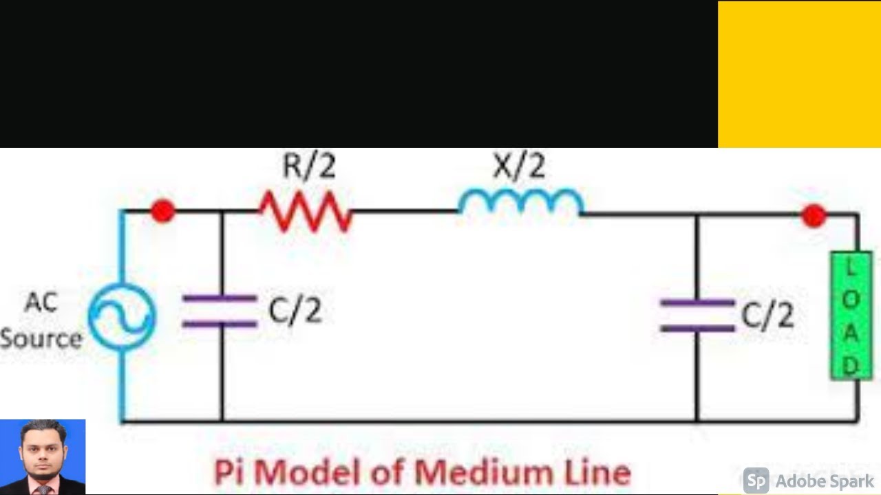 To study the modeling of transmission line short, medium & long ...