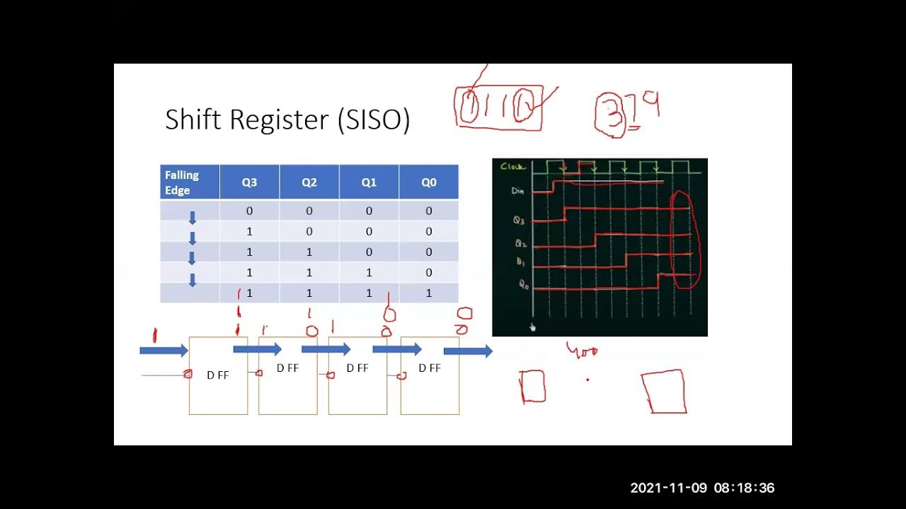 Shift Register (SISO) - 4 bit Serial Input Serial Output (Left to Right) - YouTube