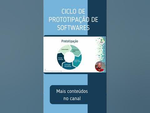 Ciclo de prototipação de softwares - YouTube