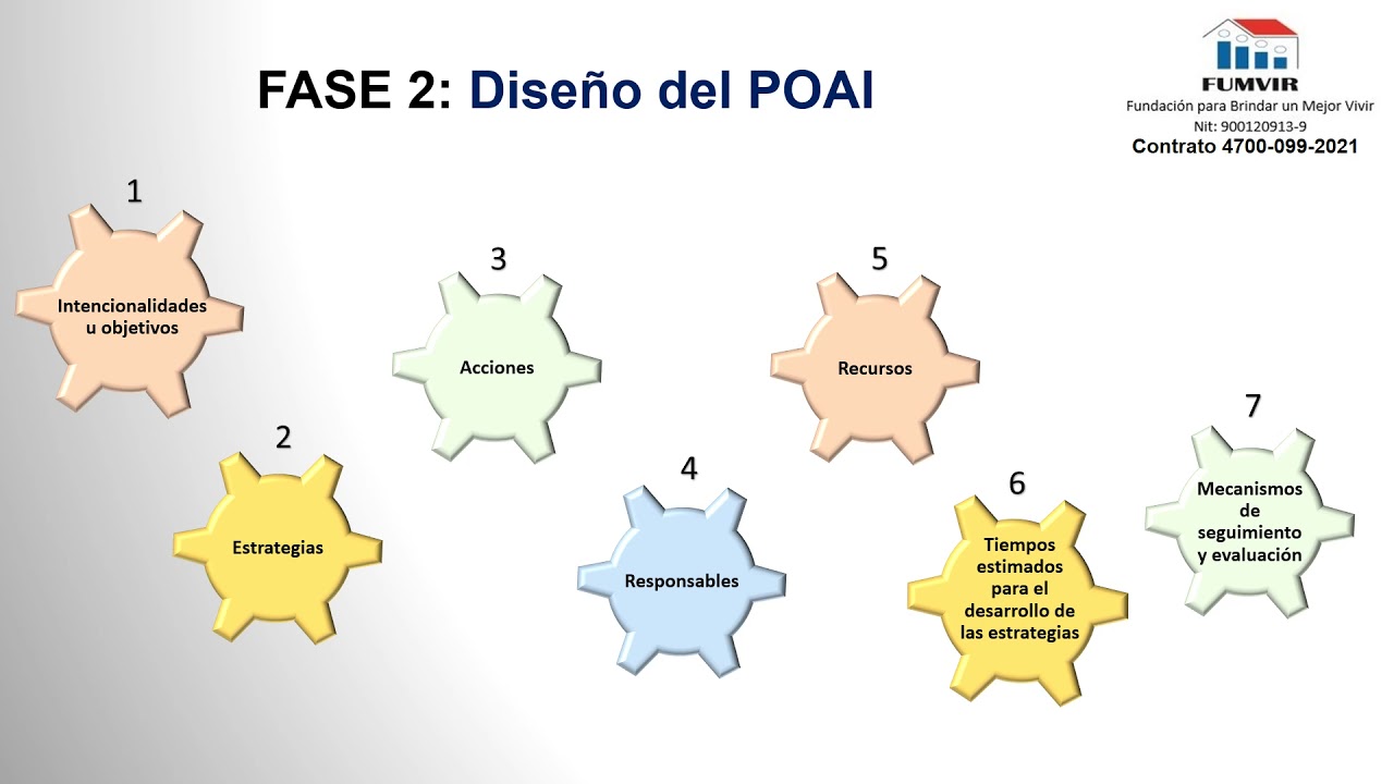 Paso a paso para la estructuración del POAI de una UDS en PRIMERA ...