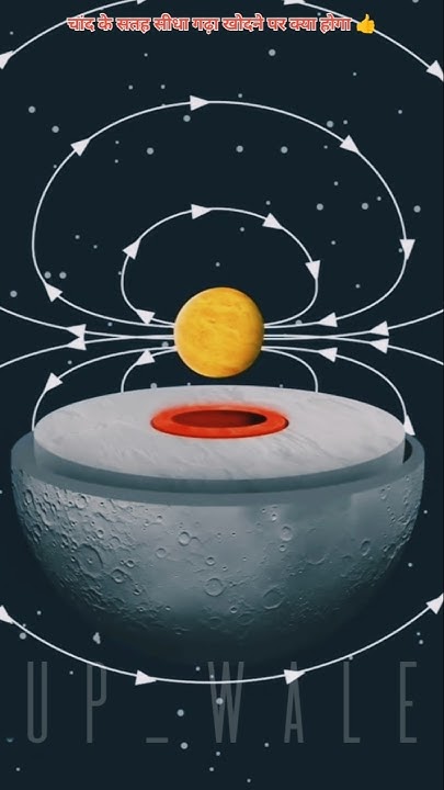 Nature Exploration | Travel Discovered | Train and Moon Fact Python # ...