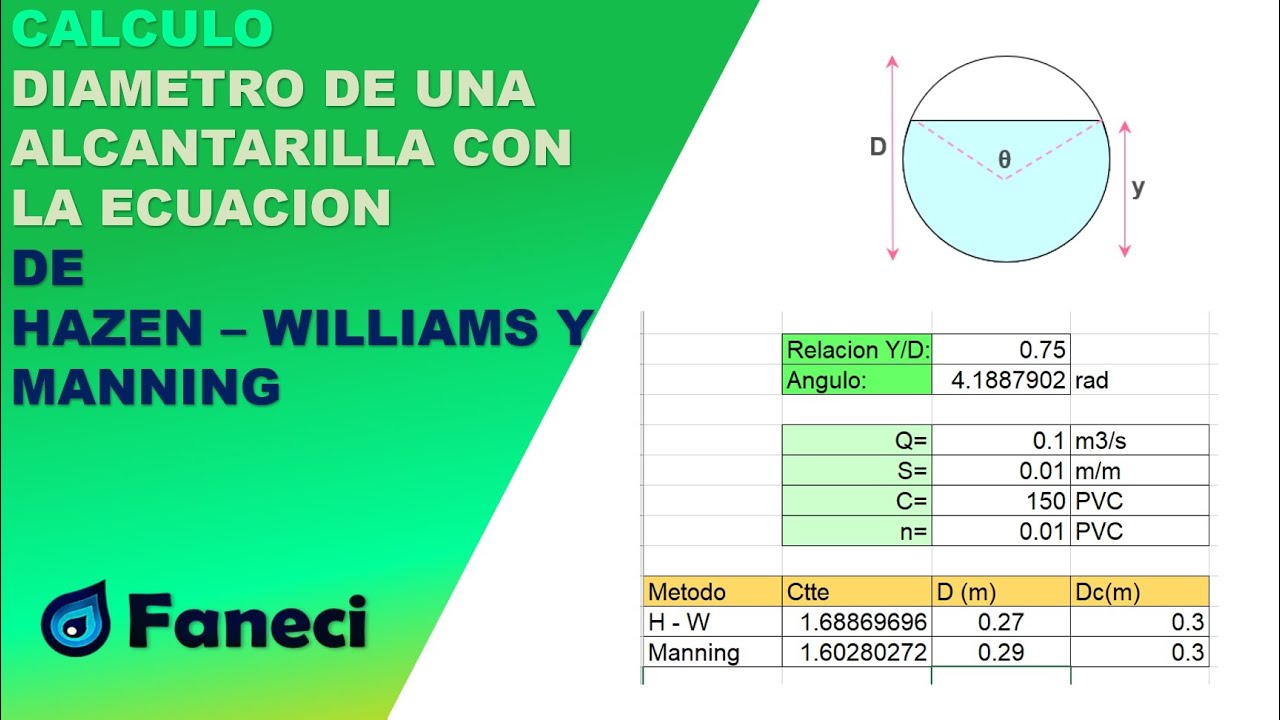 CALCULO DEL DIAMETRO DE UN CANAL CIRCULAR CON LA ECUACION DE HAZEN ...