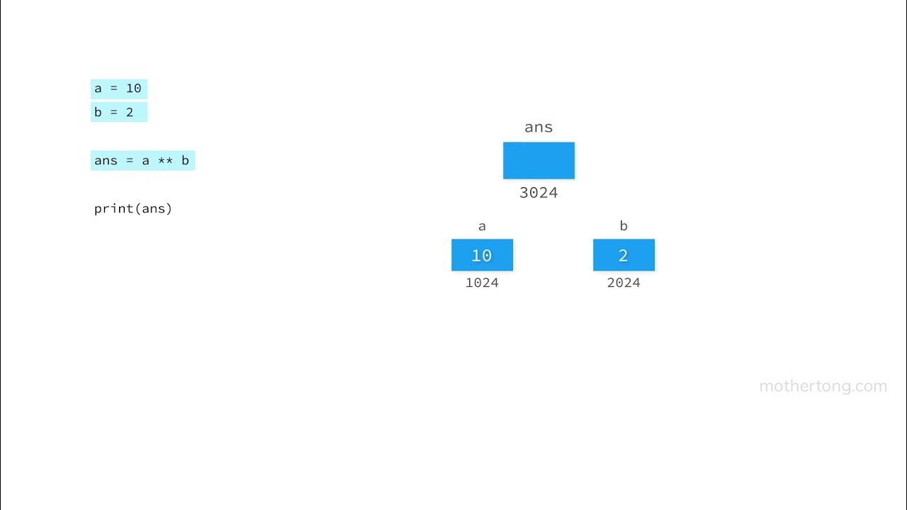 Power Operator | Learn Python in Tamil | Mothertong Tamil - YouTube