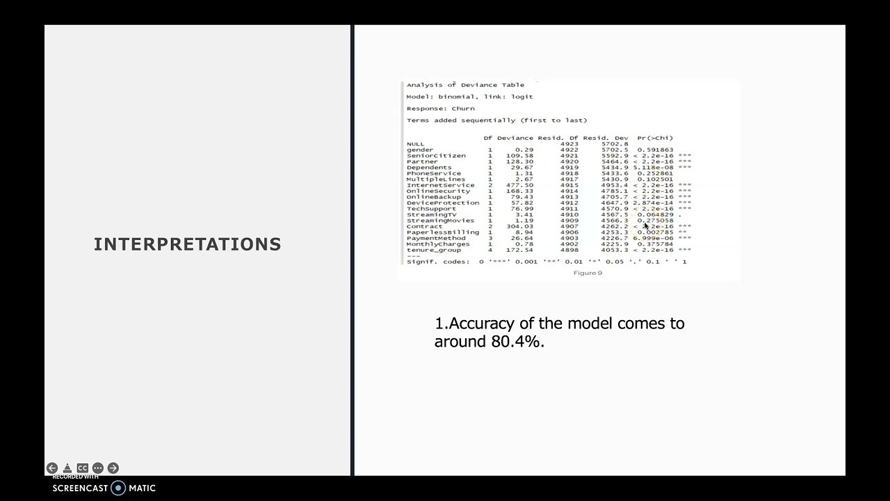 Final Project - Predicting Customer Churn using R ( Part 1) - YouTube