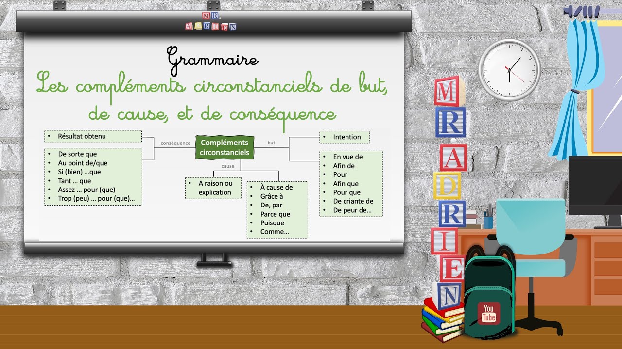 Grammaire - Les compléments circonstanciels de but, de cause, et de ...