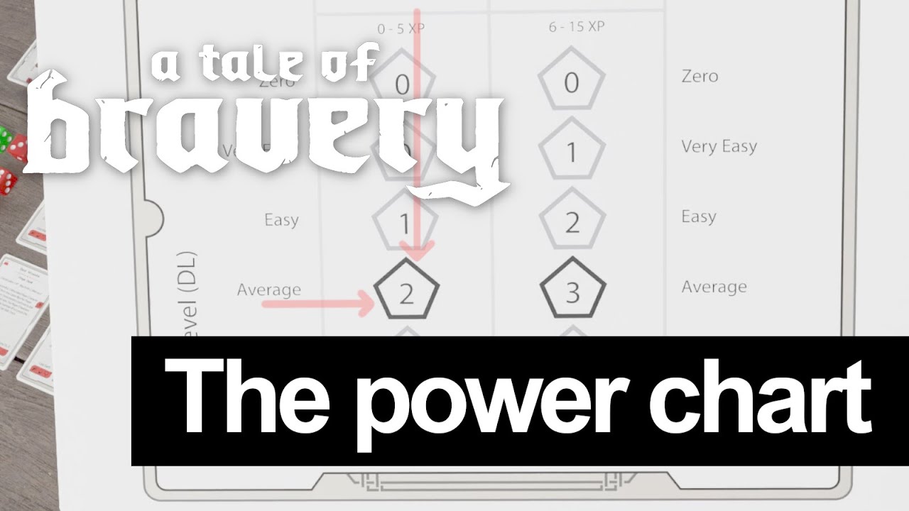 Using the Power chart video tutorial (How to play)