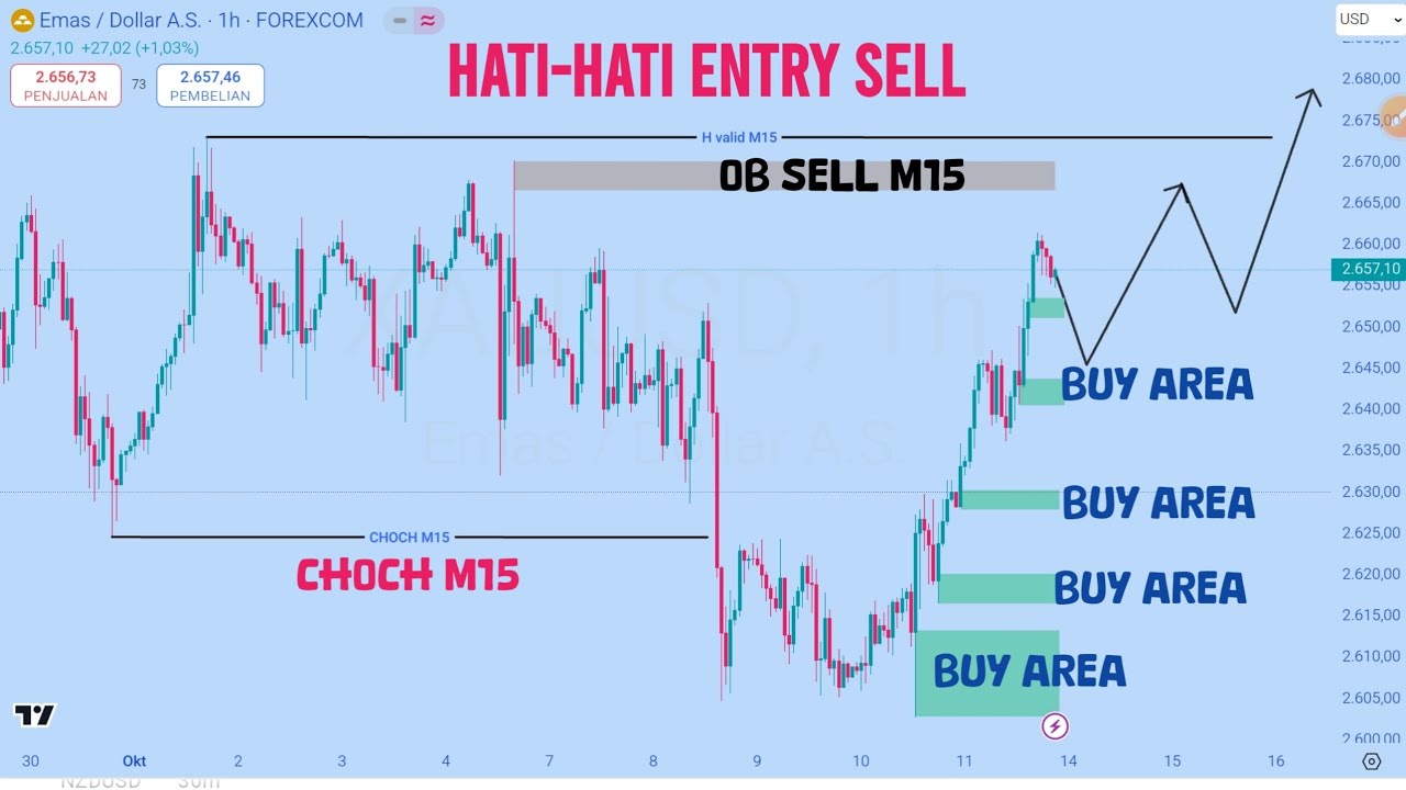Analisa XAUUSD | Hati-hati Entry SELL‼️ - YouTube