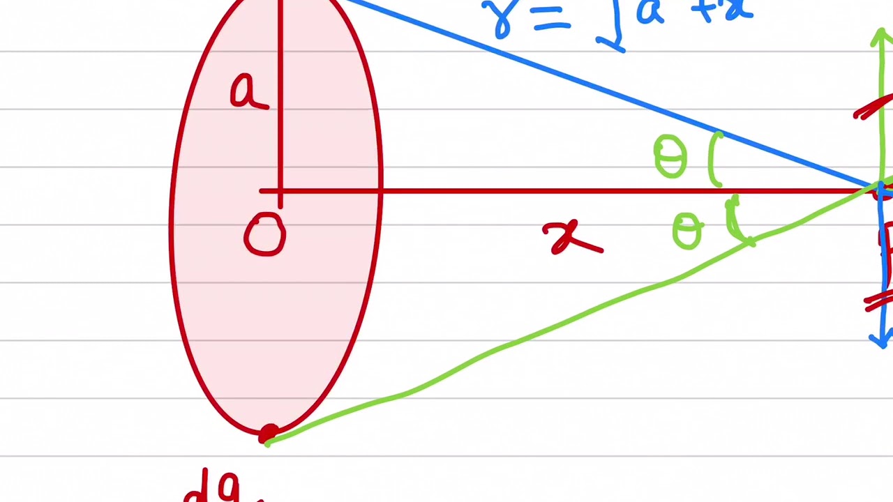 Electric Field Due to a Charged Ring # Lecture 6 - YouTube