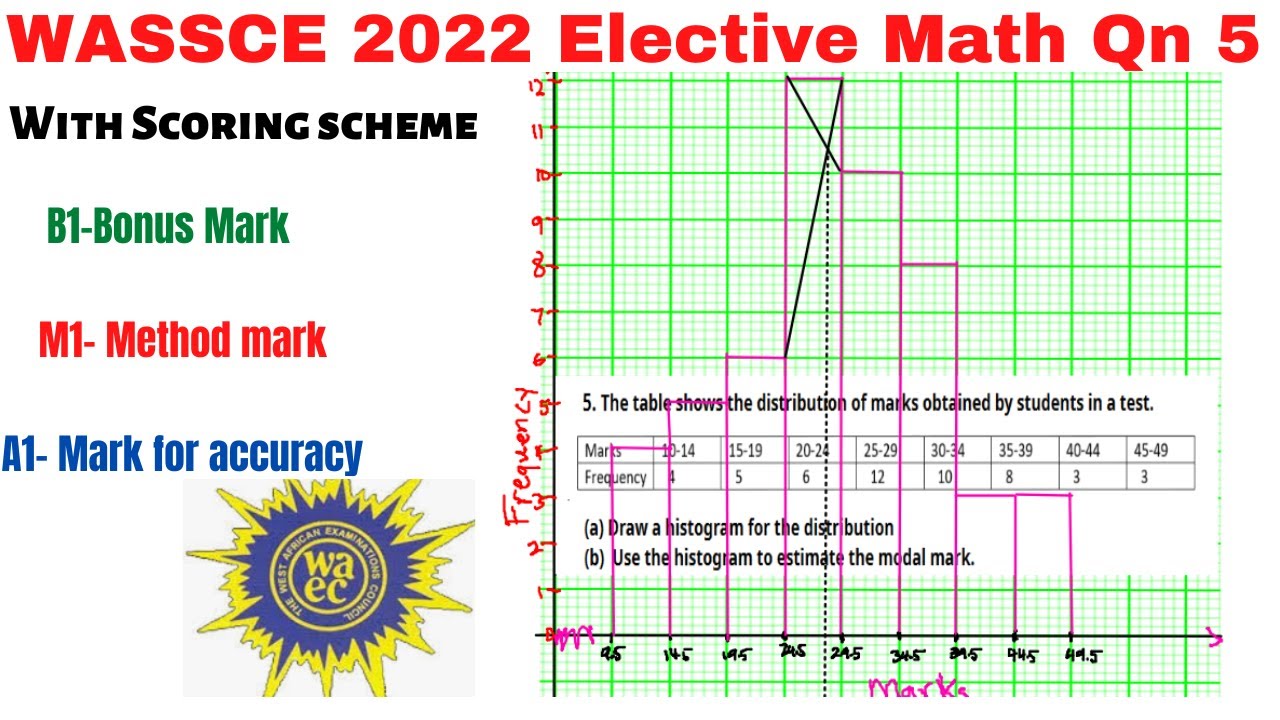 Wassce 2022 || Elective Math|| Question 5||Histogram|Core Math - YouTube