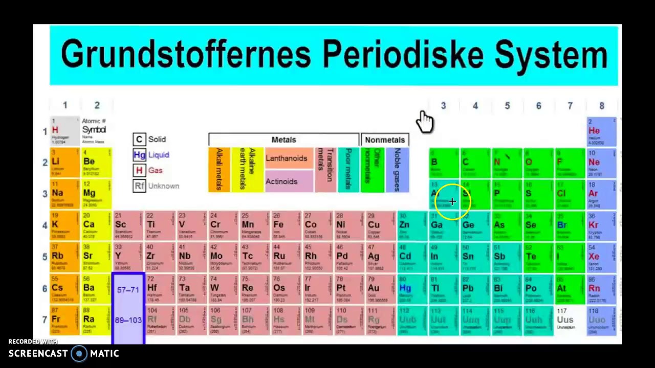 Det periodiske system - YouTube