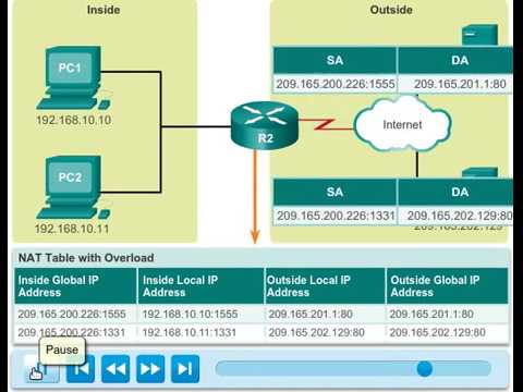 NAT INSIDE OUTSIDE - YouTube