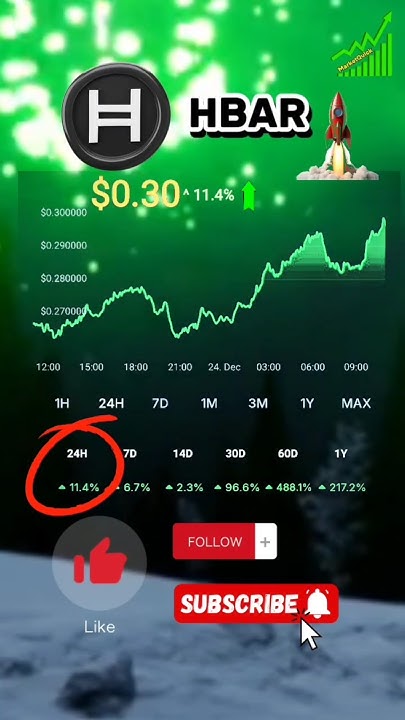 Hedera HBAR Pumping Hard Hedera hbar crypto #hbar - YouTube