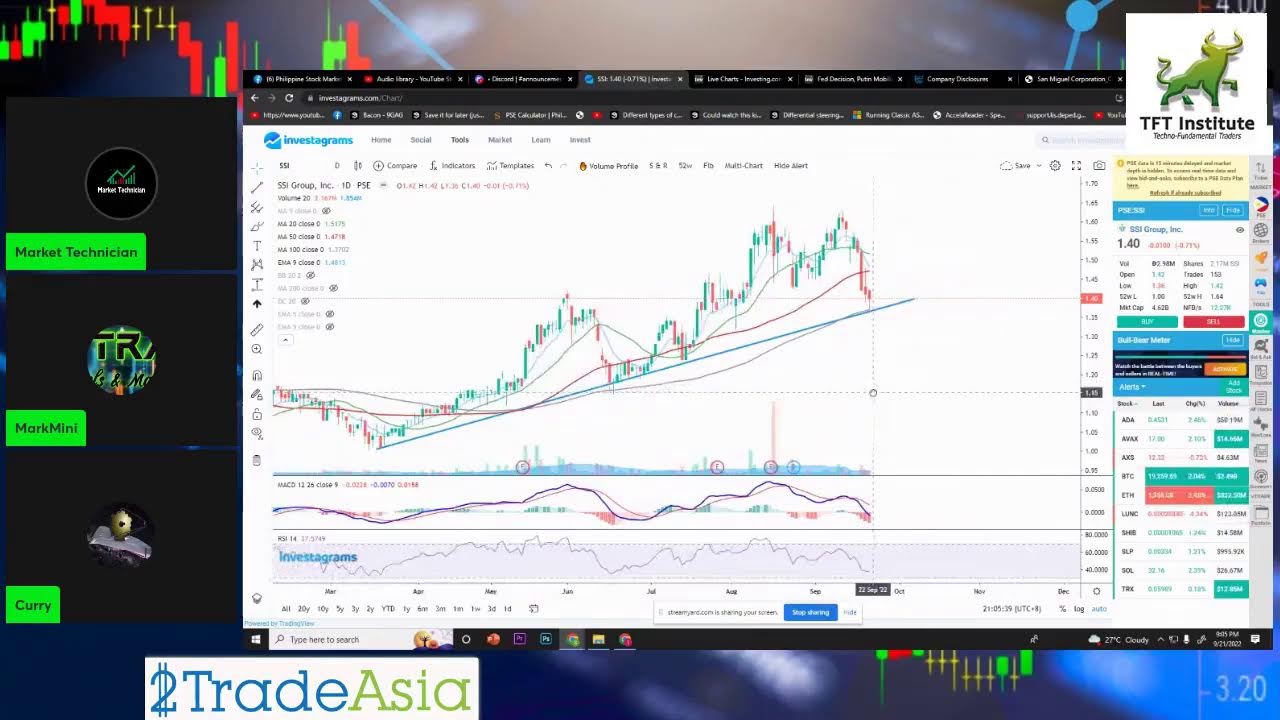 Weekly Charting Session | Sept. 21, 2022 - YouTube