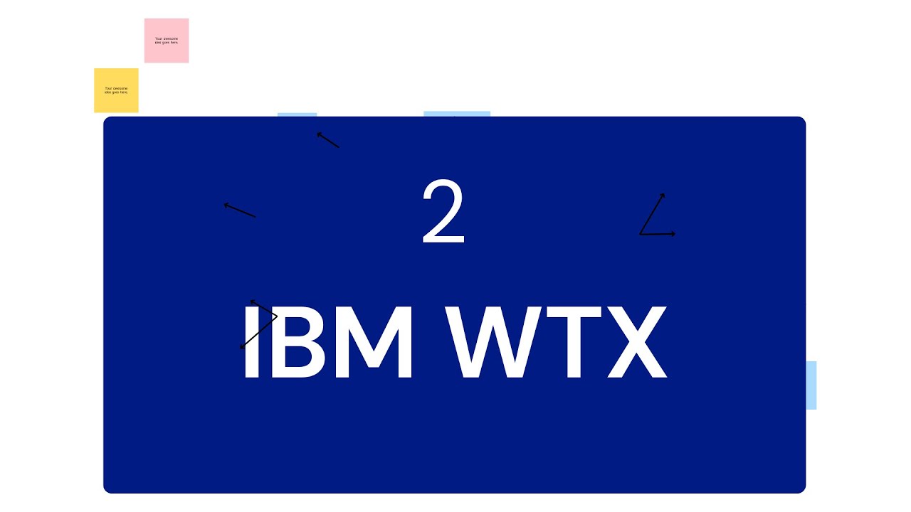 2 IBM WebSphere Transformation Extender | IBM WTX | Chennai Folks ...