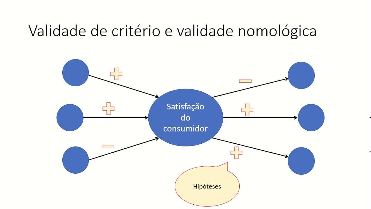 ex1 1 ECSI - YouTube