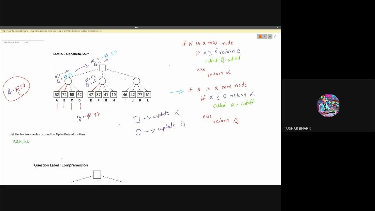 Alpha Beta Algorithm | Quiz - 2 | AI: SMPS - YouTube