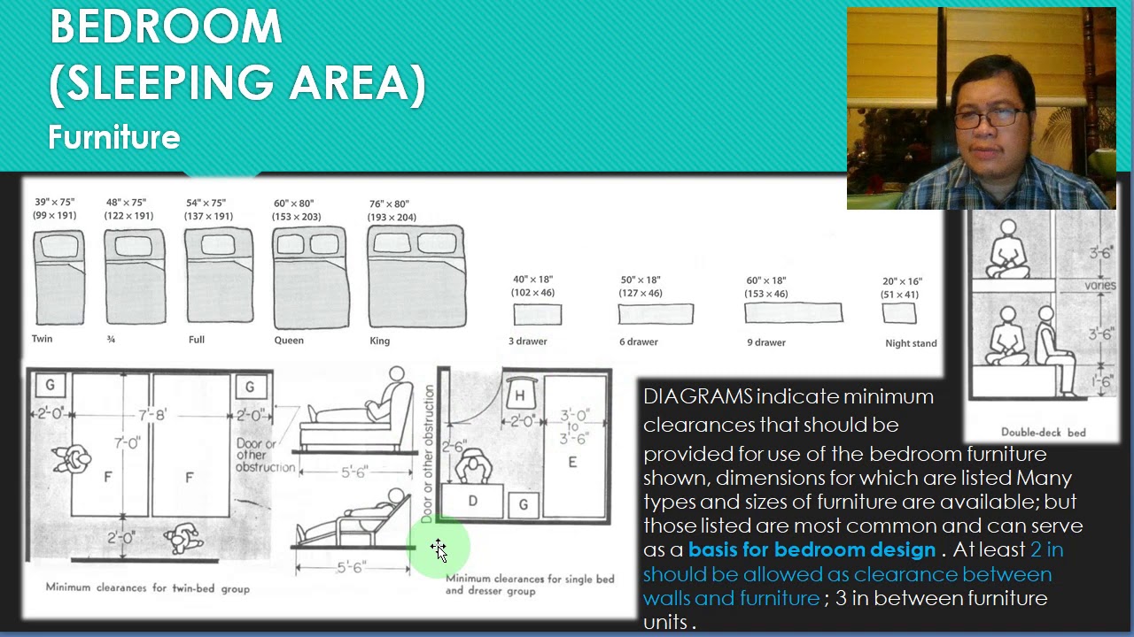 Design 1 Sleeping Area Lecture 10042020 - YouTube