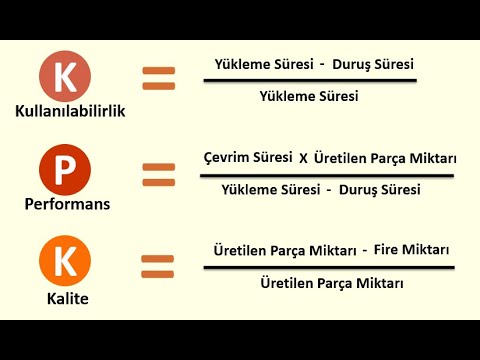 Yalın Üretim Teknikleri - OEE