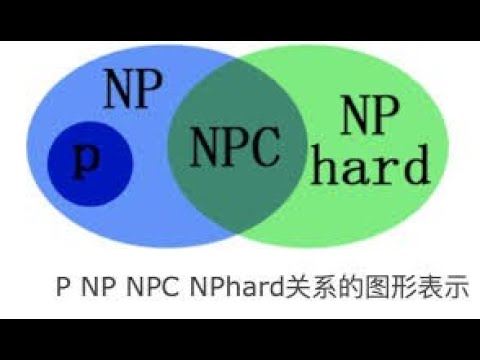 18CS42_DAA:P,NP,NP-COMPLETE & NP-HARD PROBLEMS - YouTube