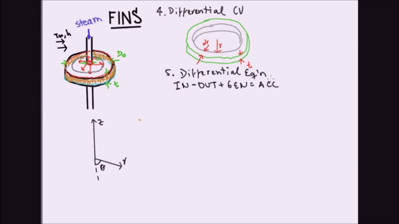 Fins of Non-Constant Cross Section - YouTube
