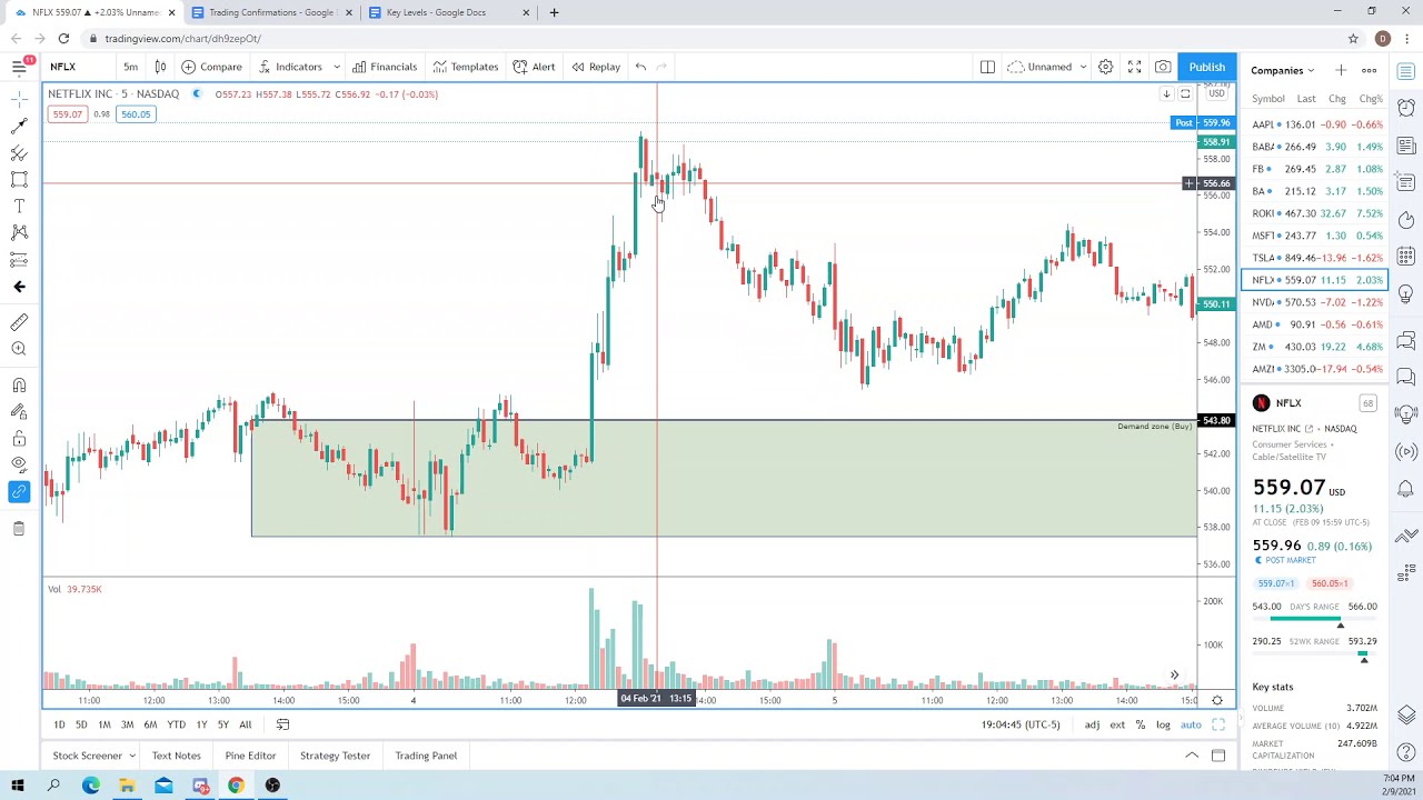 Trading Confirmations with Real Examples - YouTube